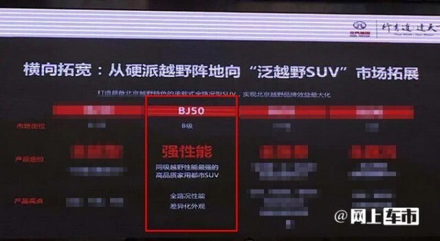 北京越野全新SUV曝光！定名BJ50 预计卖18万起——中国青年网