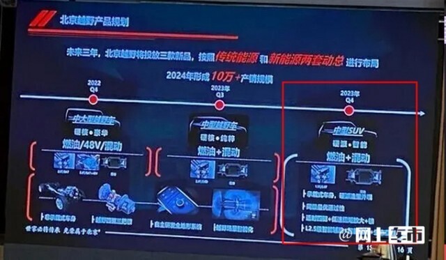 北京越野全新SUV曝光！定名BJ50 预计卖18万起——中国青年网
